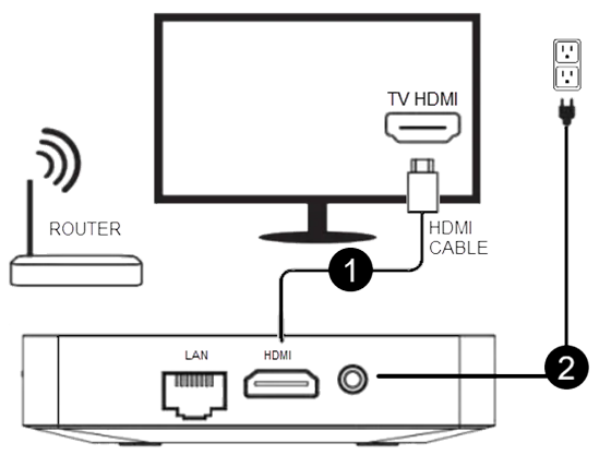 How To Connect Hdmi Cable To Tv And Cable Box